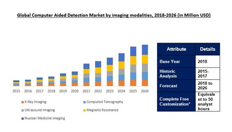 Computer Aided Detection Market Size Share Industry Report 2026 Analysis Systems Biology