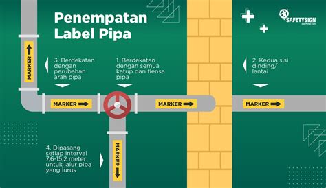 Label Pipa Safety Sign Indonesia Rambu Rambu K3lh Lalu Lintas