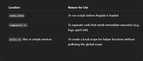 How To Use Iife In Angular For Initialization Encapsulation And More