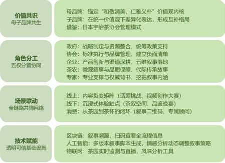 专家观点丨从碎片到共同体：中国茶品牌韧性叙事的理论逻辑与实践路径