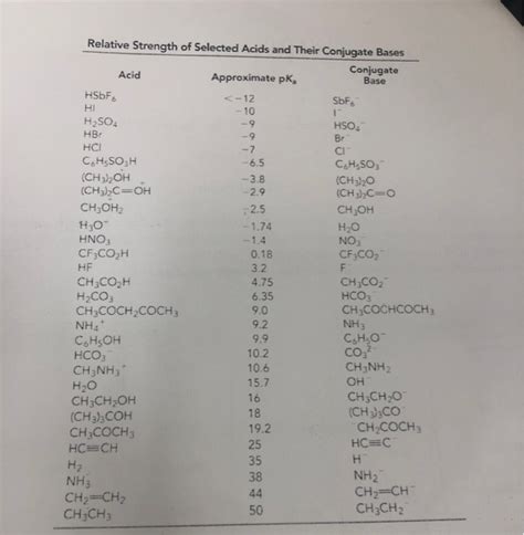 Solved E Using The PKa Valves In The Table Above 6 Chegg Com