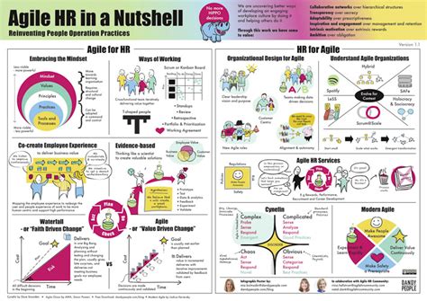 What Is Agile Hr Your Step By Step Guide And Handy Infographic — Agile