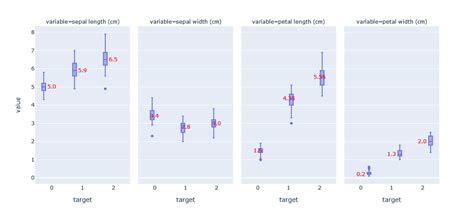 Python Adding The Median As Text To Plotly Express Pxbox Facets