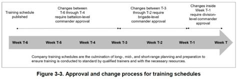 Training Fact Sheet Fight To Train Article The United States Army