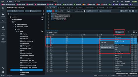 Simplify Your Data Analysis With Amazon Redshift Query Editor V2 Aws Big Data Blog