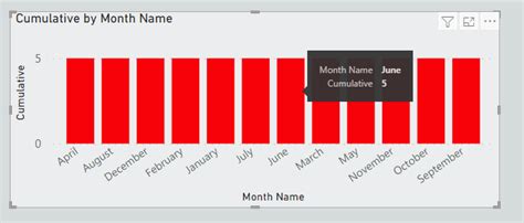 solved create a cumulative column from event based table microsoft