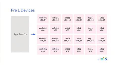 Google Play Dumps APKs For The More Google Controlled Android App Bundle Ars Technica