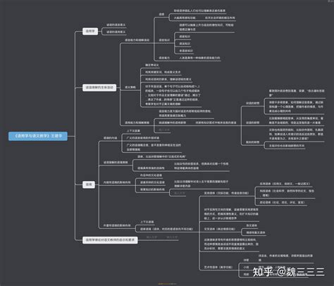 《语用学与语文教学》 知乎