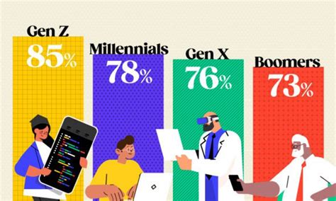Charting Global Tobacco Use By Country And Sex