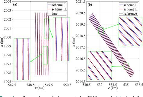 Figure 16 From A Novel Marine Seismic Streamer Positioning Data Quality Control Method Based On