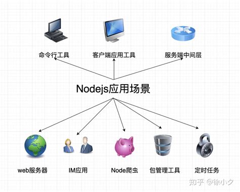 如何优雅的搭建nodejs开发环境及目录设计 知乎