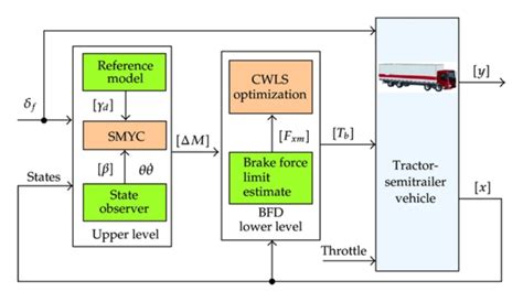 overall structure of the reconfigurable control system download