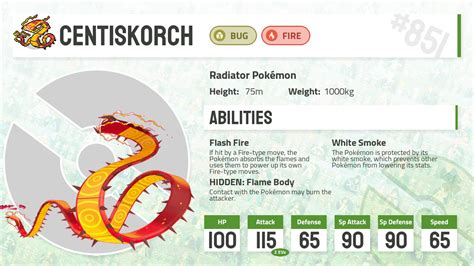 0851 Gigantamax Centiskorch Pokecharms Pokédex