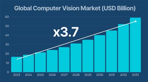 Gradient Insight Computer Vision Solutions