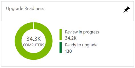 Windows Analytics Onboarding With Intune MSEndpointMgr