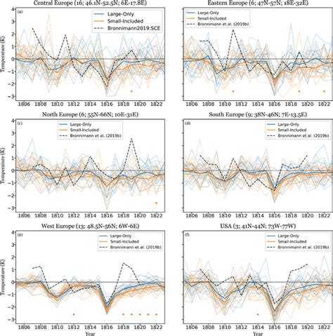 The Summer Land Surface Air Temperature Anomalies Over A Central B