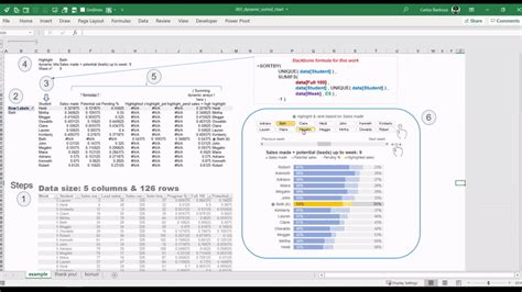 Excel Charts With Dynamic Arrays Spilled Graphics