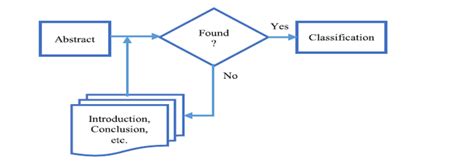 systematic mapping process [35] download scientific diagram