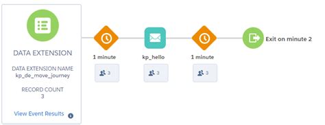 Marketing Cloud Way To Reflect Count In Journey Builder After