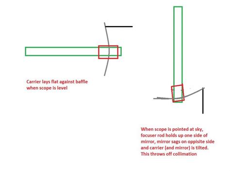 Advice On Collimation Tools For SCT S Cats Casses Cloudy Nights
