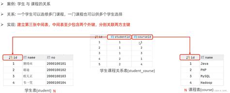 mysql学习：day 10（多表查询） mysql查询两个表的所有信息 csdn博客