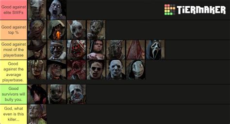 Dead By Daylight Tier List De Asesinos Definitiva Citygame