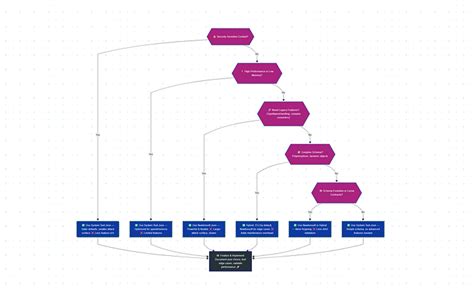 💥 Newtonsoftjson Vs Systemtextjson The Battle Thats Reshaping Net Apis By Yaseer Arafat