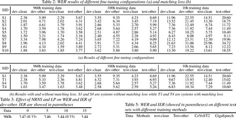 table 2 from a comprehensive solution to connect speech encoder and