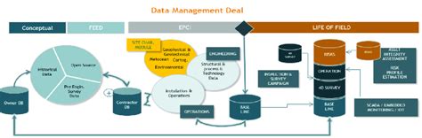 Data Management Life Cycle Download Scientific Diagram
