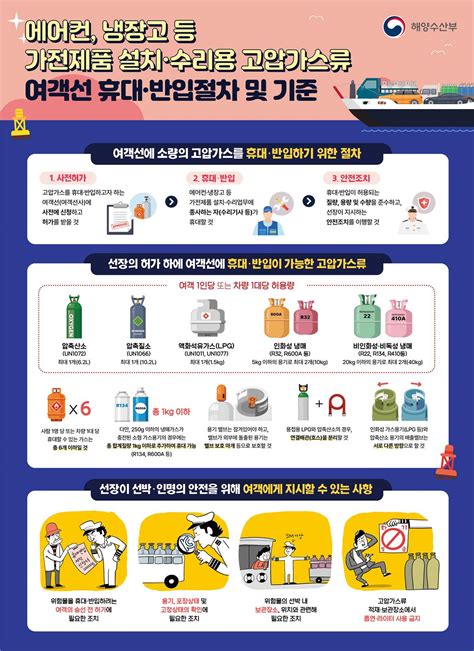 대한민국 해양수산부 연안해운 혁신 대책 섬 지역 위험물 선박운송 기준 개정 에어컨‧냉장고용