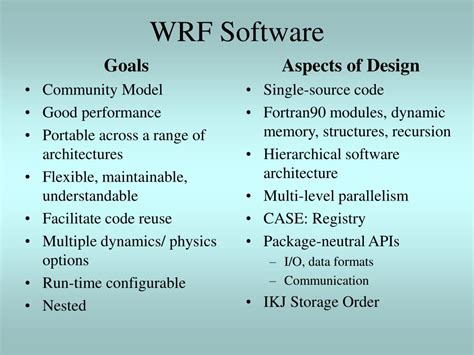 Ppt Wrf Model Software Architecture And Code Structure Powerpoint