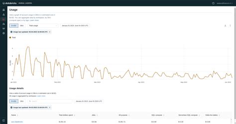 databricks optimización de costos