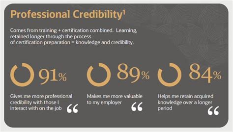 Top 10 Oracle Certifications And How To Earn Them