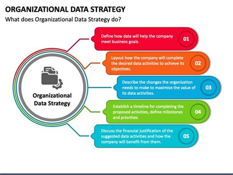 Organizational Data Strategy Diagram