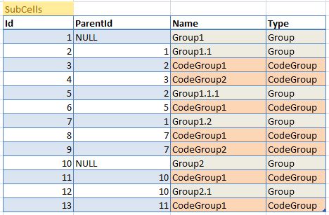 Sql Server Export Hierarchy Tree In A Specific Way Database Administrators Stack Exchange