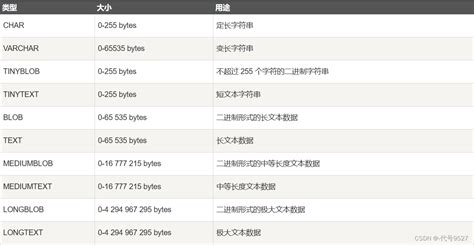 Mysql表设计思路（一对多、多对多）mysql一对多表设计 Csdn博客