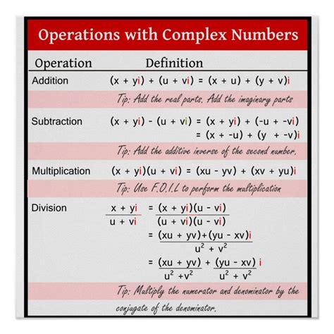 Operations With Complex Numbers Poster Zazzle Math Methods Complex