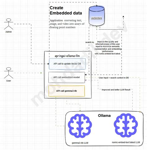 🚀 Understanding Graph Rag Vector Rag And Agentic Rag A Deep Dive