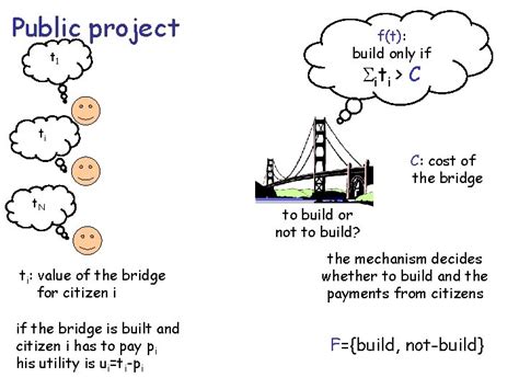 SECOND PART Algorithmic Mechanism Design Mechanism Design Find