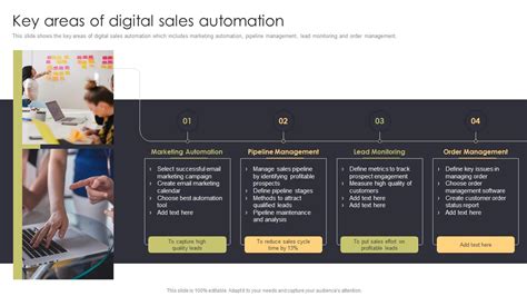 Key Areas Of Digital Sales Automation Sales Automation Procedure For Better Deal Management Ppt