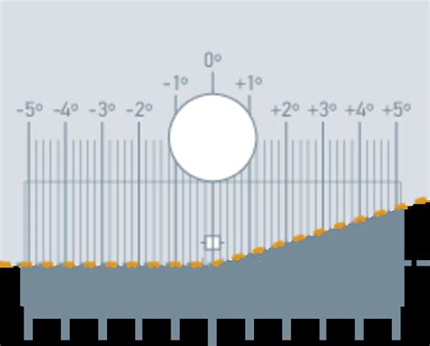 Light Distribution Beam