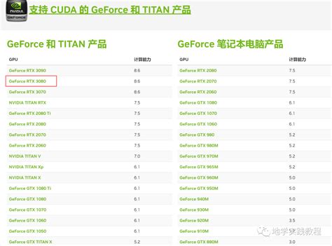 Windows下从零搭建深度学习环境tensorflowpytorch（附深度学习入门三大名著） 腾讯云开发者社区 腾讯云