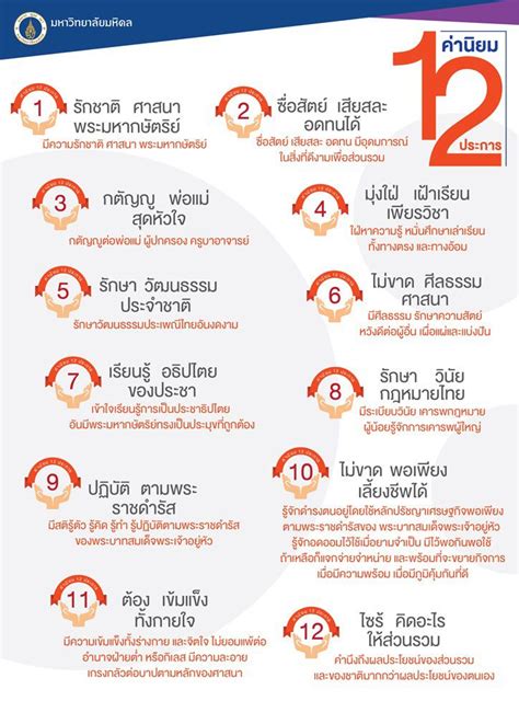 ค่านิยม 12 ประการ สถาบันแห่งชาติเพื่อการพัฒนาเด็กและครอบครัว มหาวิทยาลัยมหิดล