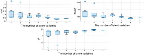 Supervised Multi Layer Conditional Variational Auto Encoder For Process