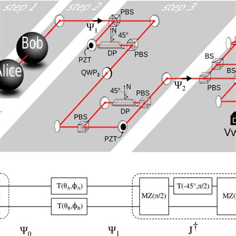 Above Experimental Setup Below Corresponding Logical Circuit Download Scientific Diagram