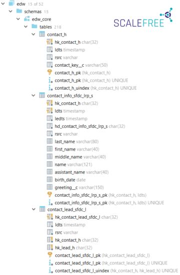 What To Consider For Naming Conventions In Data Warehousing