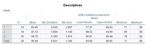 The Complete Guide How To Report Anova Results
