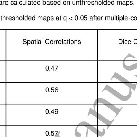 Comparison Between Resting State Functional Connectivity Maps By Fnirs