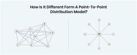 What Is The Hub And Spoke Distribution Model Full Guide Tips