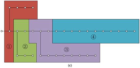Distributed Generation Cluster Division Method Considering Frequency Regulation Response Speed